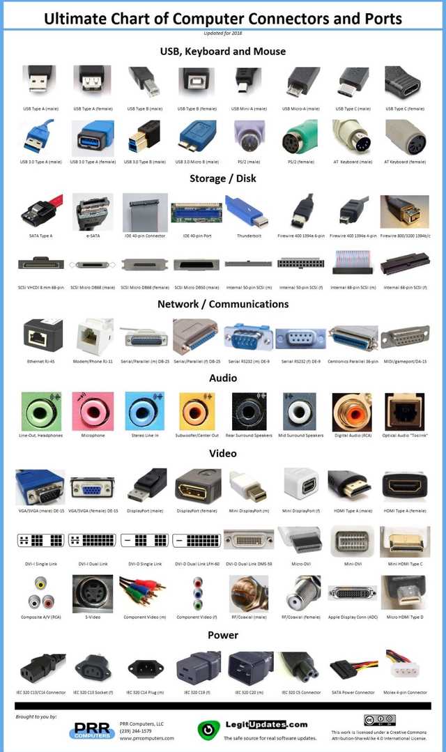 Exploring Lab 6 8 Testing Mode: Identifying Video Ports and Connectors Exploring Lab 6 8 Testing Mode: Identifying Video Ports and Connectors