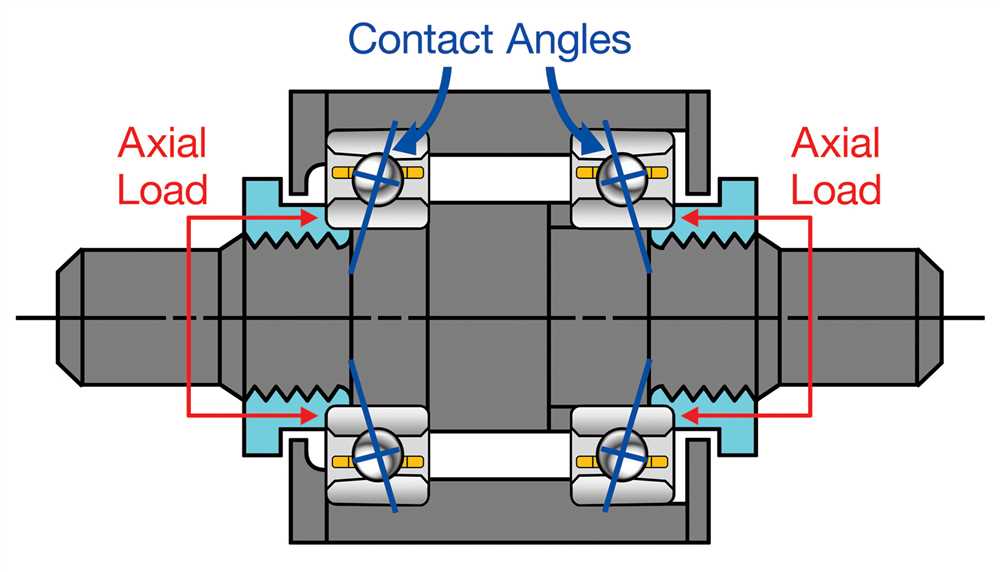 The Importance of Axial Load Testing in Structural Engineering The Importance of Axial Load Testing in Structural Engineering